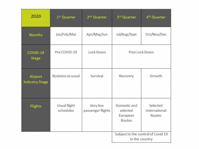 COVID-19: The Route to Airport Recovery - AIQ